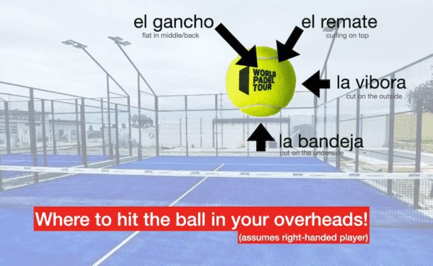 Padel Tennis Vocabulary - Glossary of key Spanish Words, Terms, Shots ...