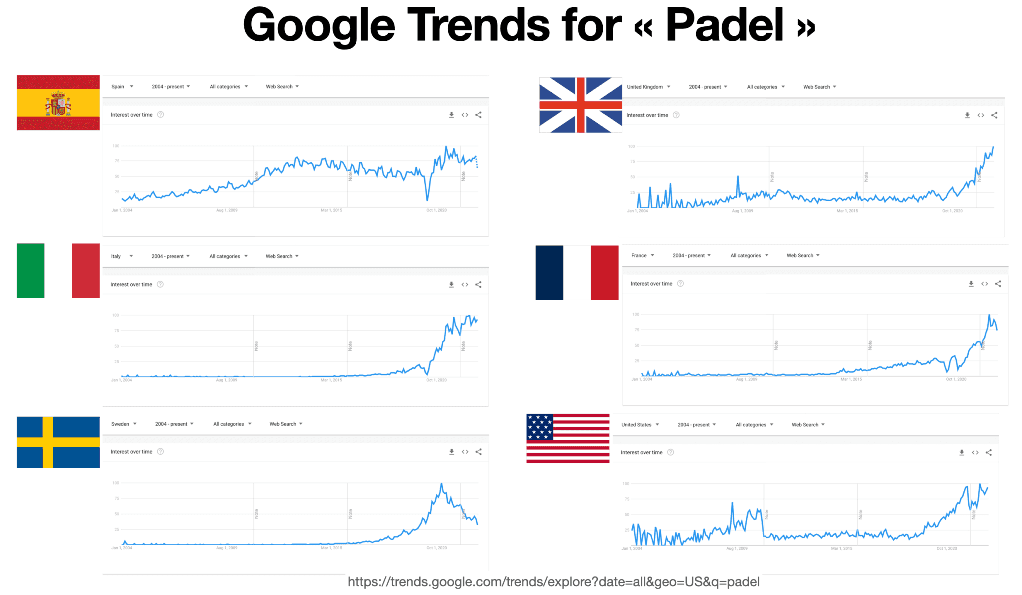 The State of Padel Worldwide and What’s Trending Online with this Sport ...